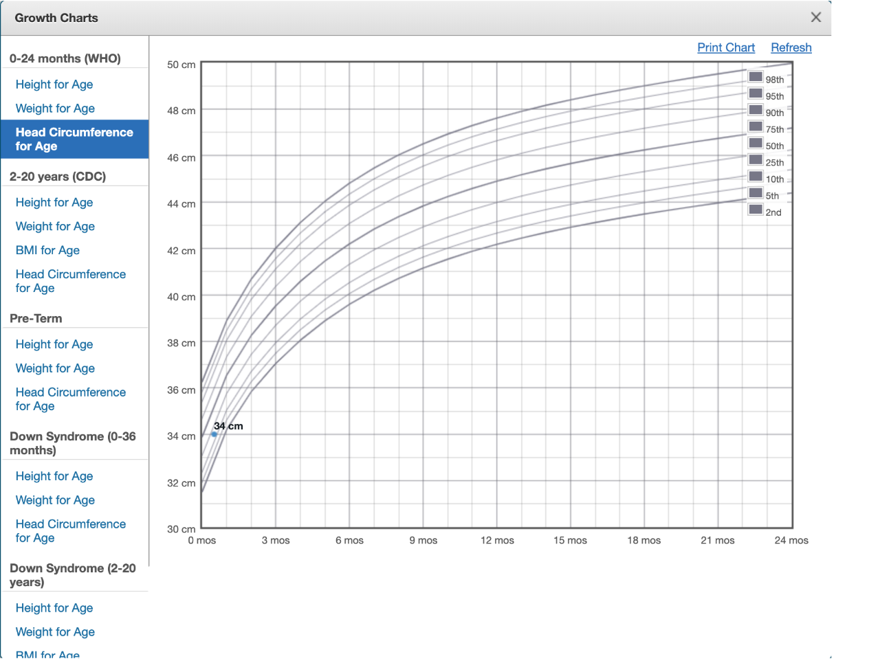 Growth Charts for Pediatric Patients