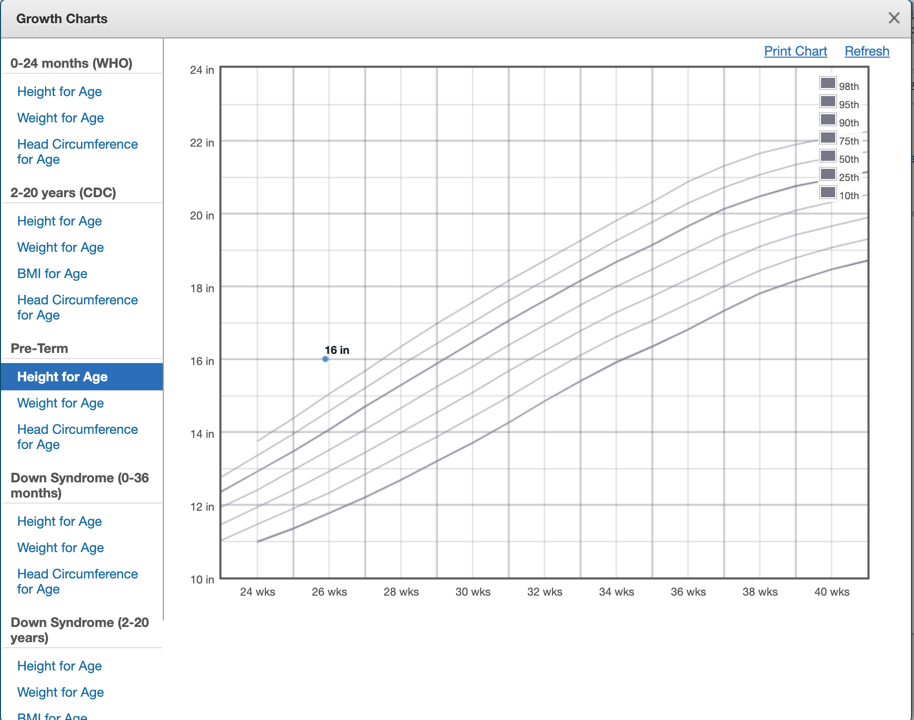 Growth Charts for Pediatric Patients