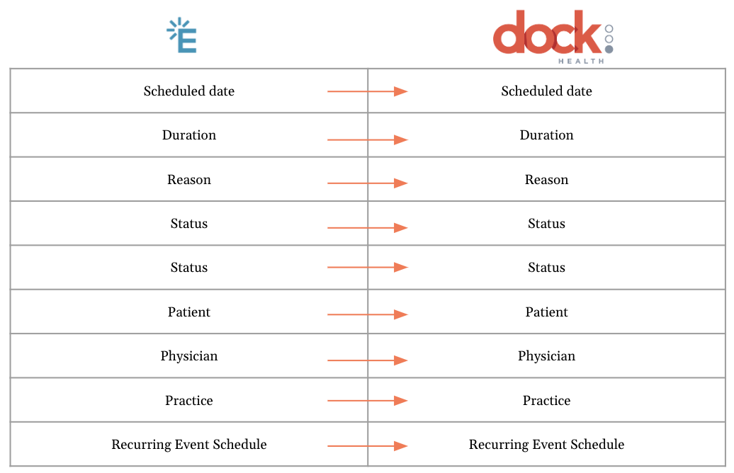 Elation-Dock Health- Task Management Integration Guide
