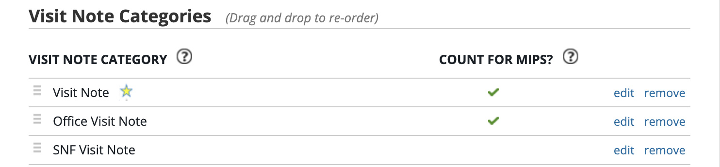 Visit Note Categories Guide