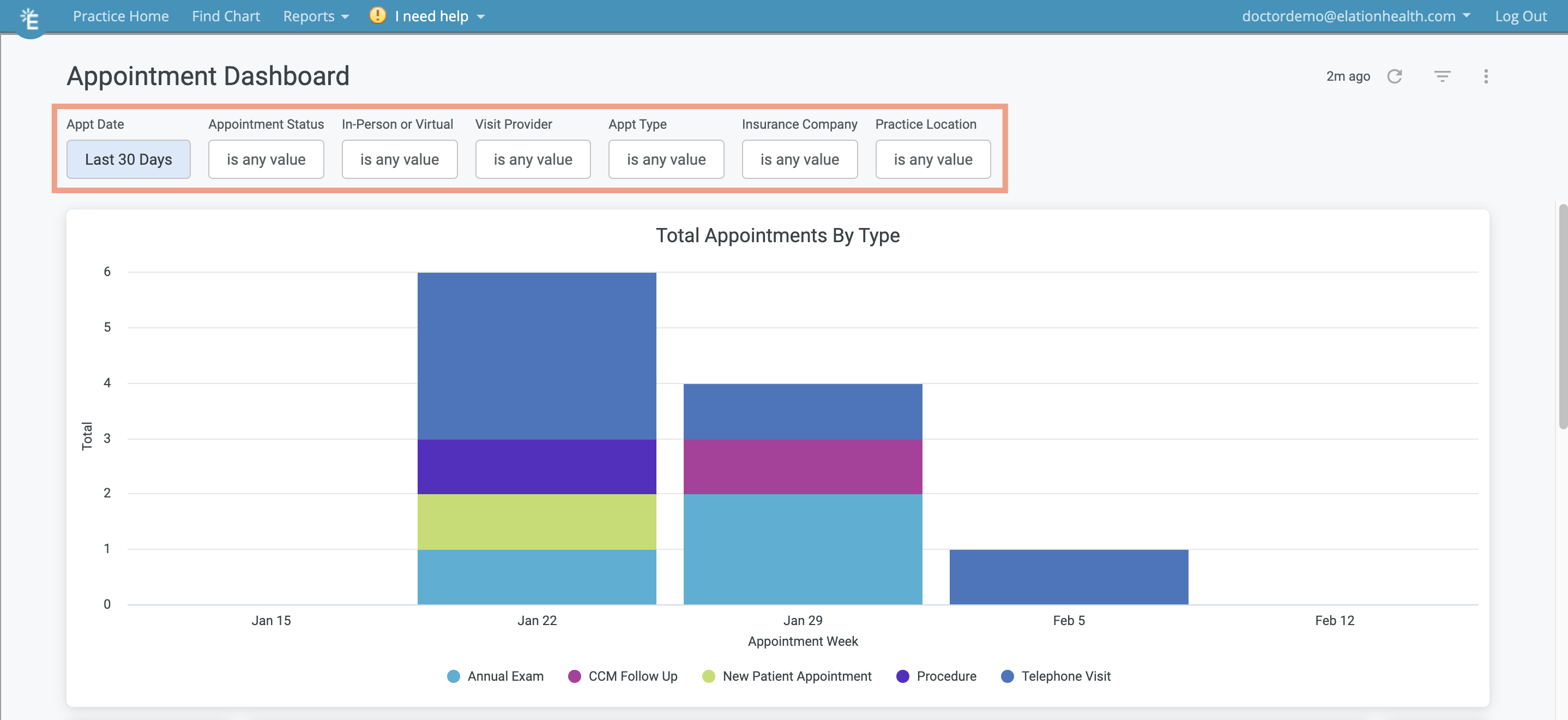 Reporting Guide- Built-in appointment and visit note productivity ...