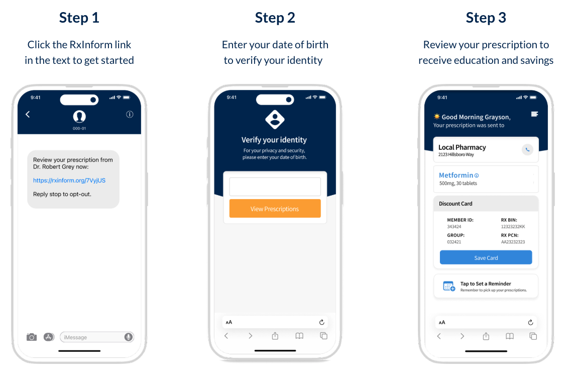 Prescriptions Guide - Delivering prescription reminders to patients ...